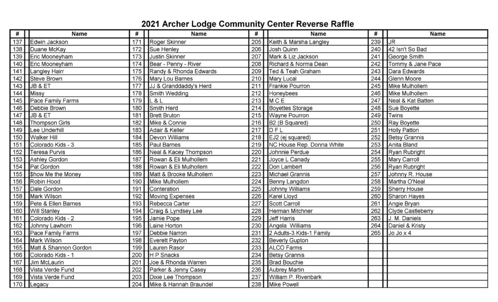 Virtual Reverse Raffle Names - Archer Lodge Community Center