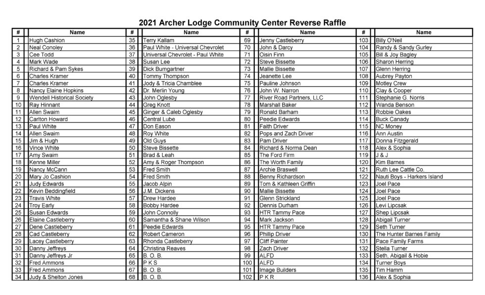 Virtual Reverse Raffle Names - Archer Lodge Community Center